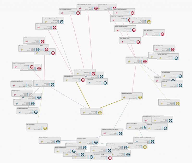 Blocks Network - StrategyBlocks Help and User Guides